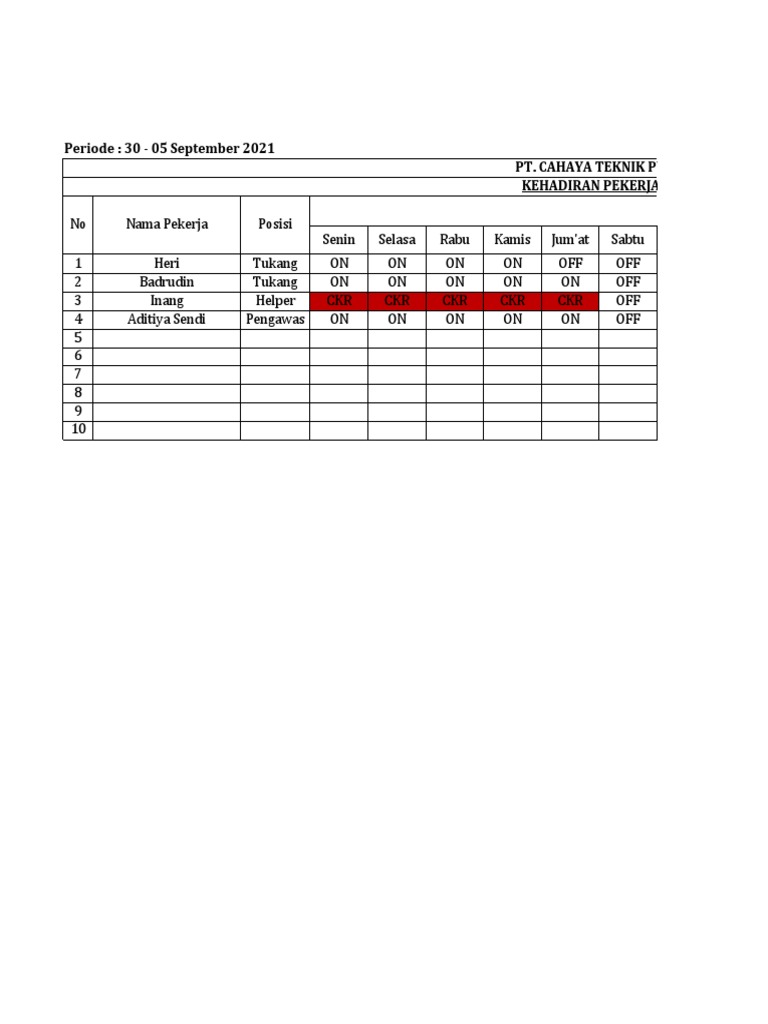 Laporan Keuangan CTPN | PDF