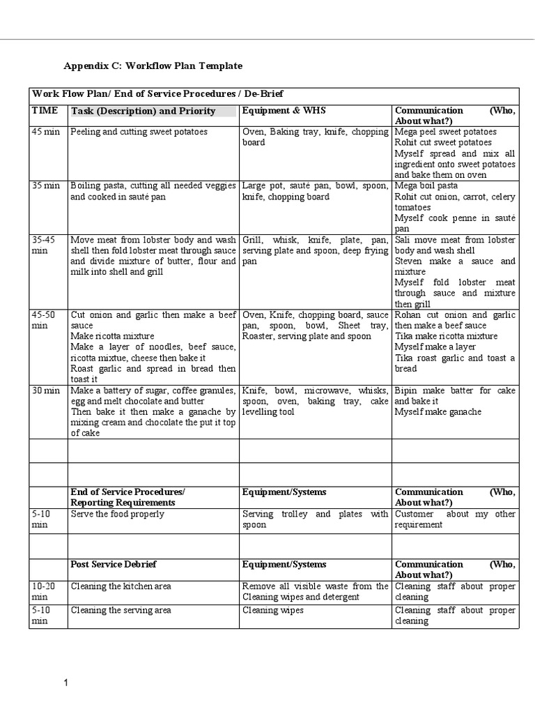 SITHKOP005 Appendix C Workflow Plan Template | PDF | Cakes | Pasta
