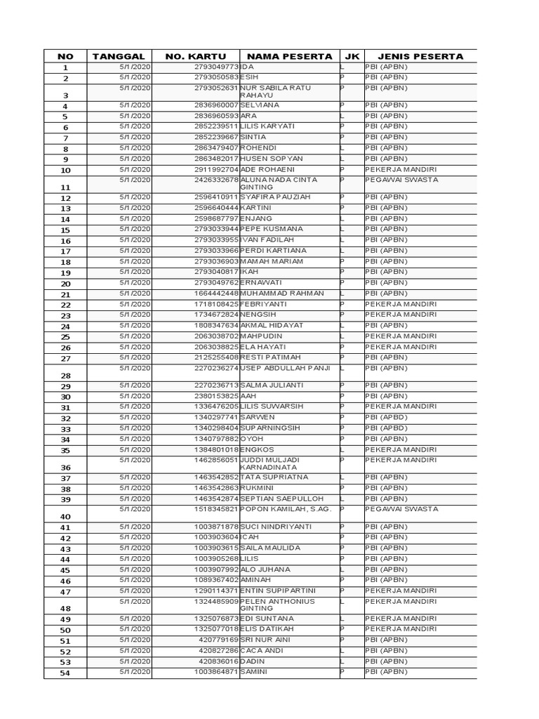 Tabel Kunjungan Sehat | PDF