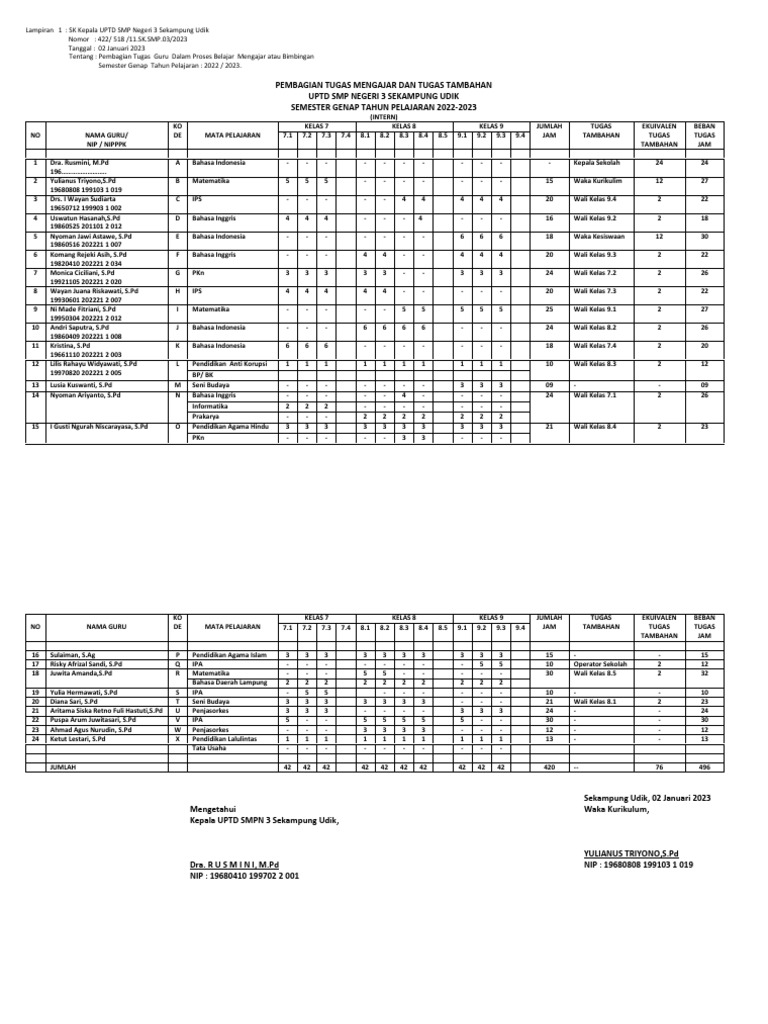 Lampiran PTG Dan Jadwal SMT Genap 2022.2023 (Intern) | PDF
