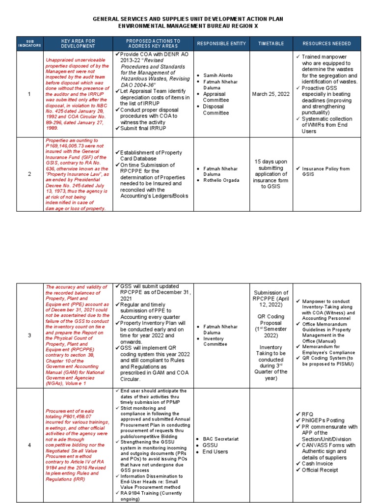 Action Plan GSS 2022 | PDF | Waste Management | Procurement