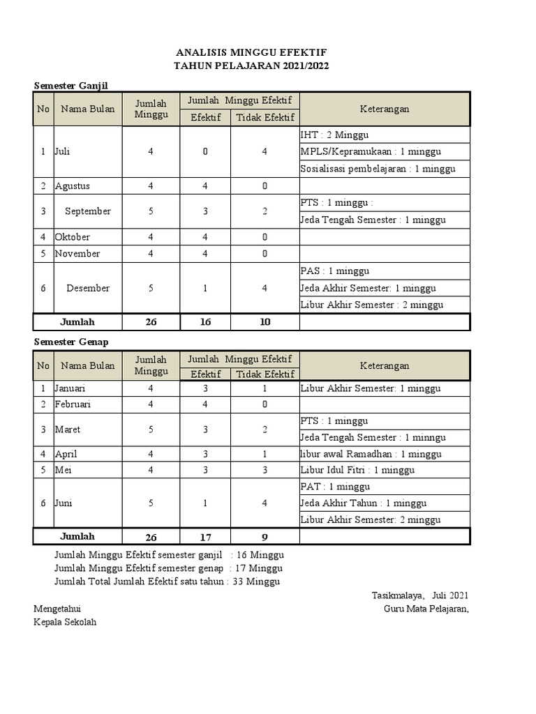 Prota Dan Promes SEJARAH X 2021-22 | PDF | Sains & Matematika