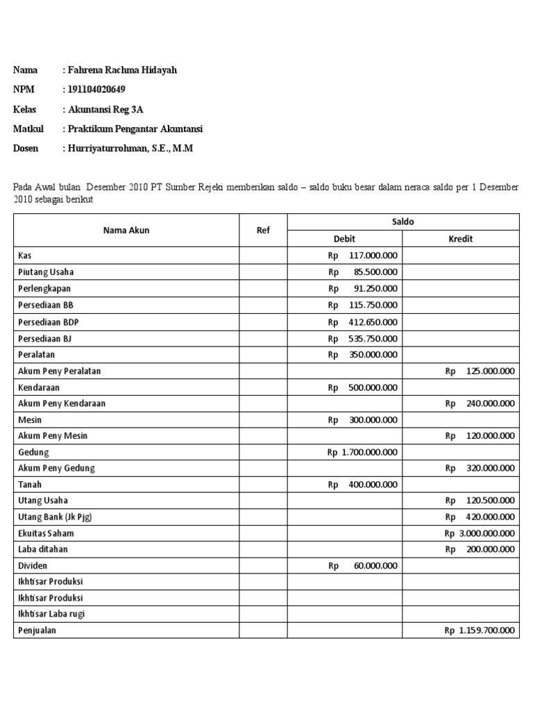 Tugas Praktikum Pengantar Akuntansi Sesi 1 | PDF
