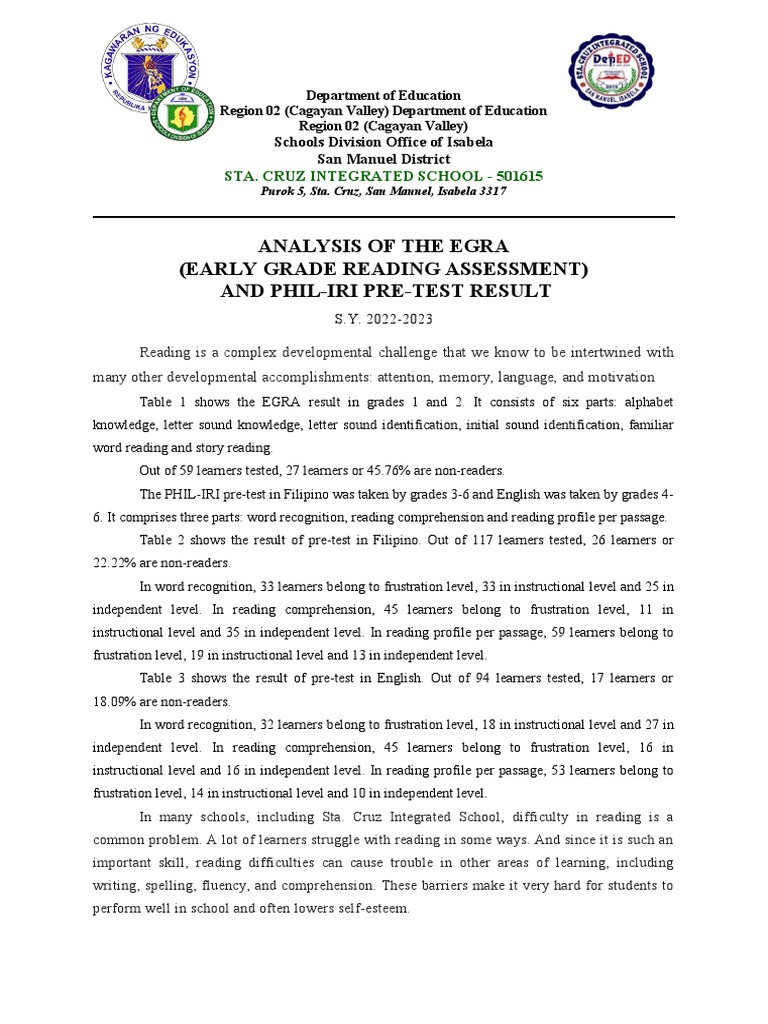 Swot Analysis Reading-Elem | PDF | Reading Comprehension | Learning ...