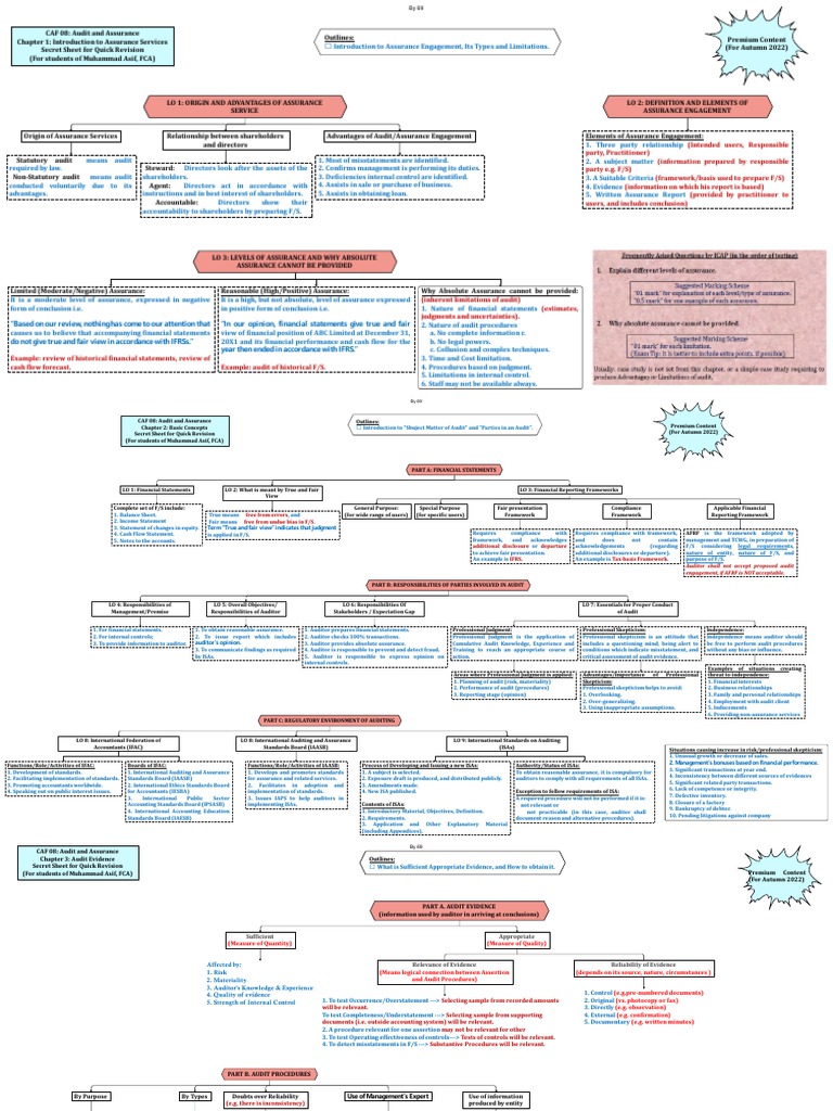 Caf-8 Mindmaps-69 | PDF | Financial Audit | Audit