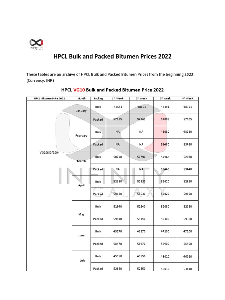 HPCL Bulk and Packed Bitumen Prices 2022 IG | PDF