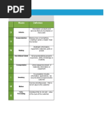 Gemba Walk Template Checklist - SafetyCulture | PDF | Libraries | Qr Code