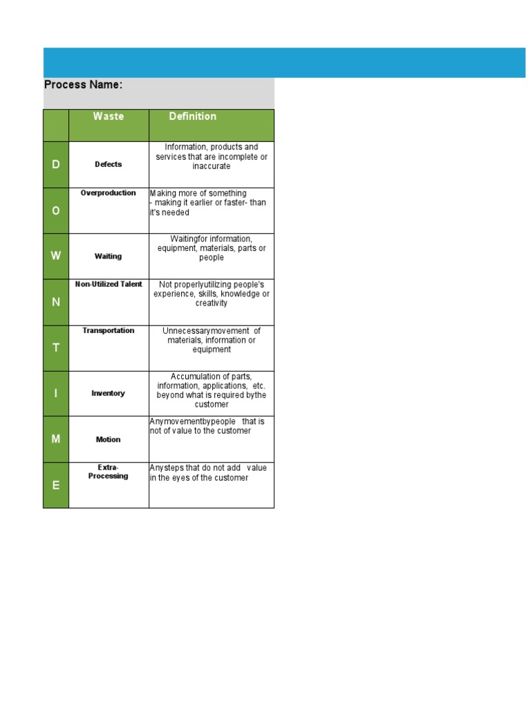 Identifying 8 Types of Waste | PDF | Business | Computing