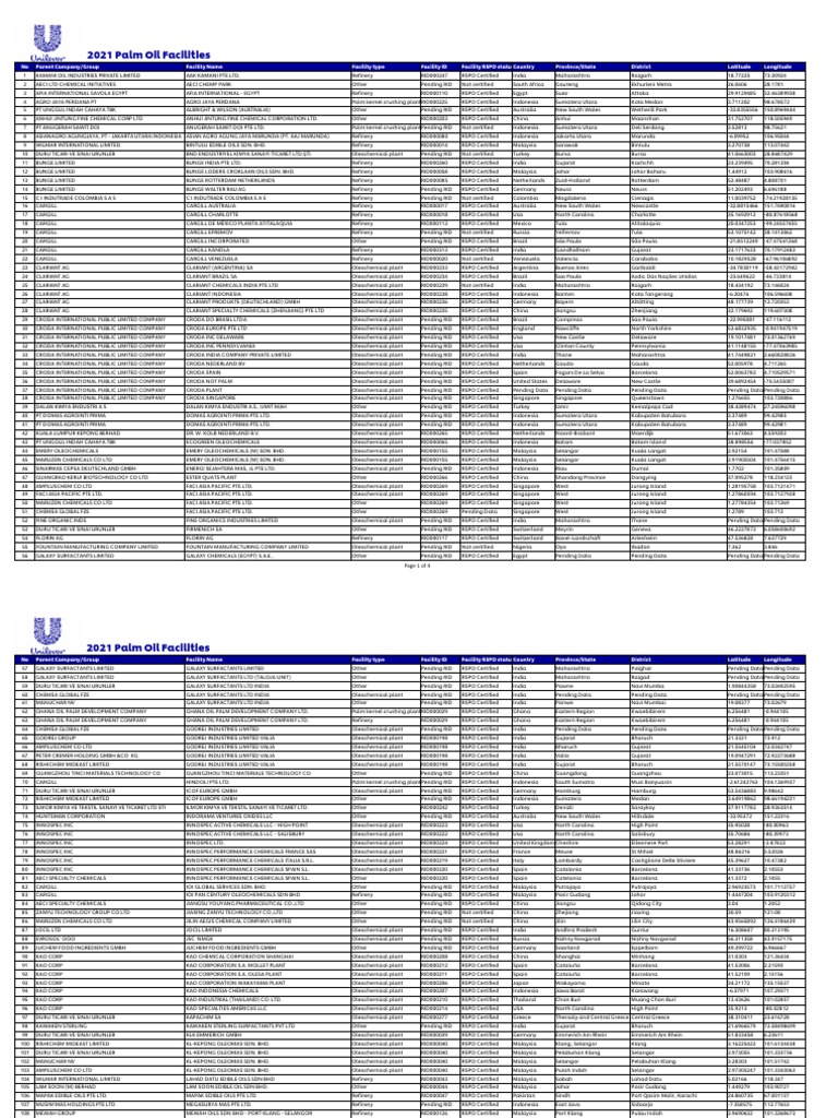 Unilever Palm Oil Facilities List 2021 | PDF | Palm Oil | Companies
