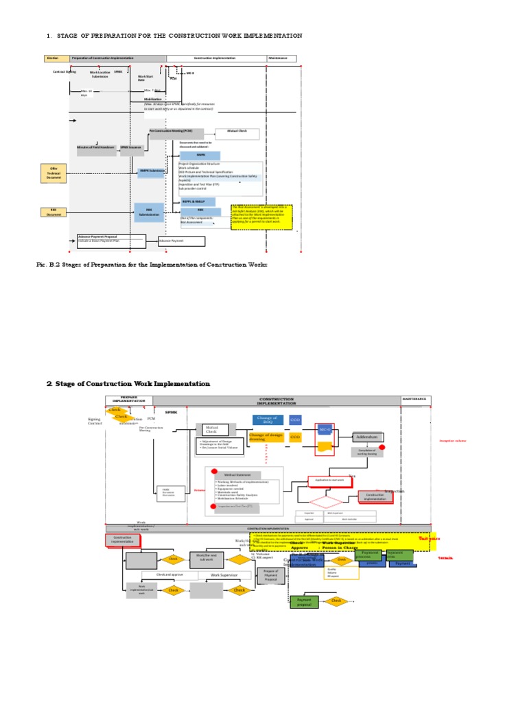 ORGANISASI | PDF | Business