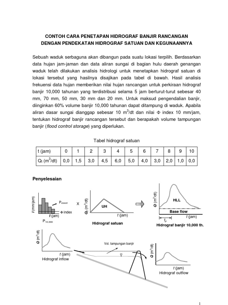 Contoh Terapan Unit Hydro Graph | PDF