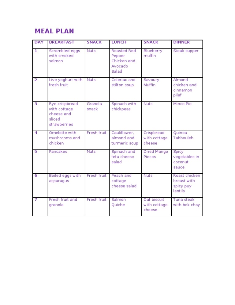 7-Day Balanced Meal Plan | PDF