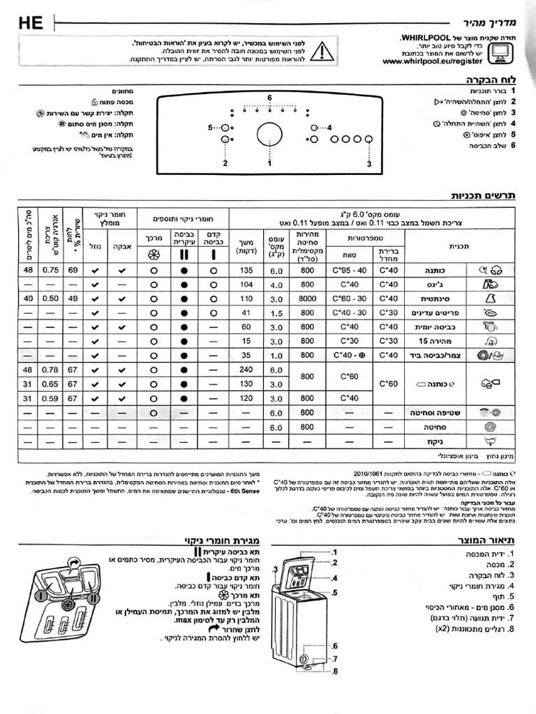 Whirpool AWE 6628 מכונת כביסה הוראות בעברית | PDF
