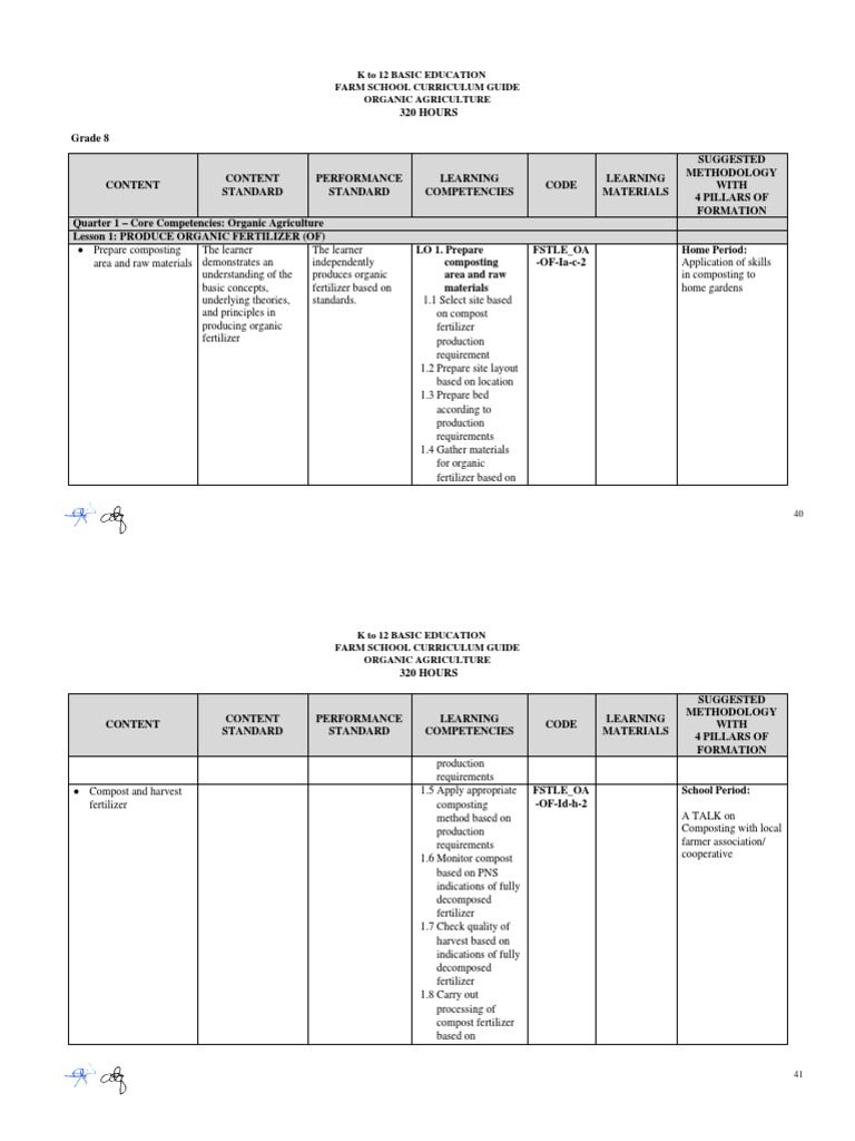 Organic Agriculture Curriculum Guide | PDF | Organic Farming | Learning