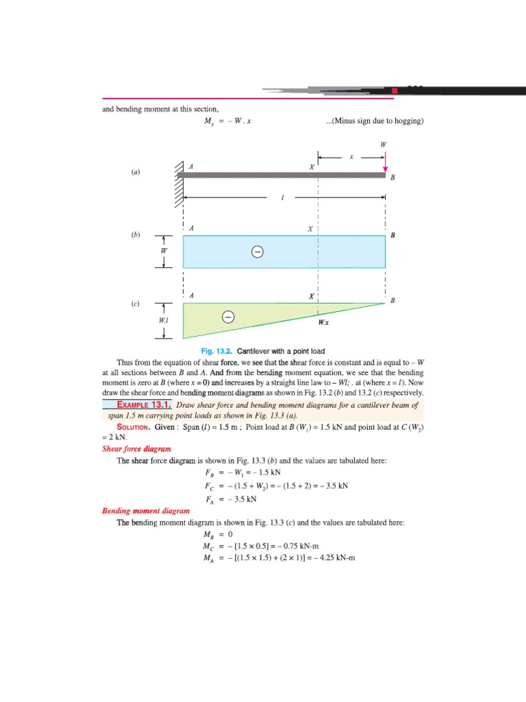 Cantilever Beam - SFD BMD | PDF