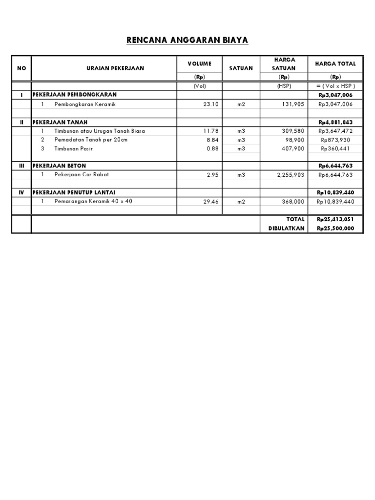 Contoh Rab Timbunan | PDF