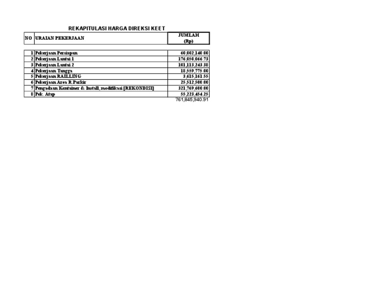 0011 - Rekapitulasi Harga Direksi Keet 19des22 | PDF
