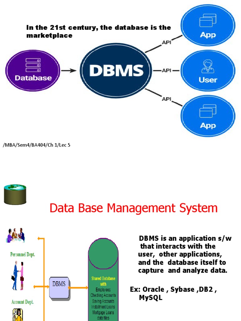 Ch 2 Dbms Finalfinal Pdf Databases Computer Engineering
