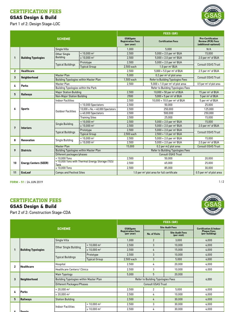 GSAS Certification Fees Overview | PDF | Sustainable Technologies ...
