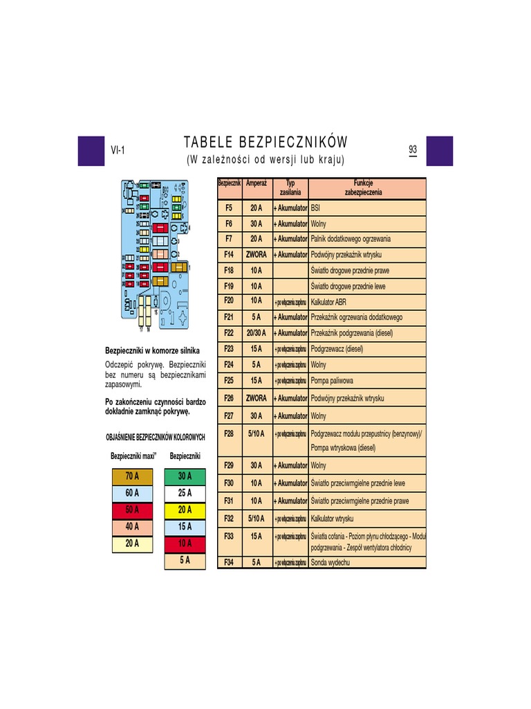 Partner Bezpieczniki Silnik | PDF