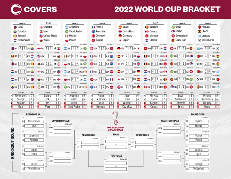 World Cup Bracket 2022 Knockout Stage | PDF | Association Football | Sports