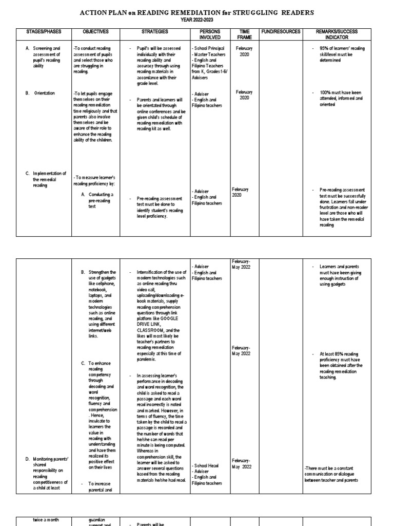 Reading Remediation Action Plan 2022-2023 | PDF | Educational ...