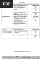 Lnhs - SSG Action Plan | PDF | Learning | Behavior Modification
