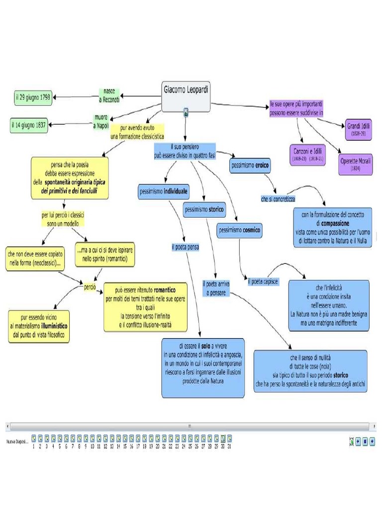 Leopardi Mappa | PDF