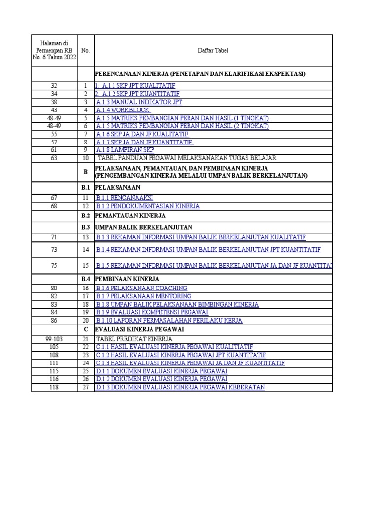Form SKP Permenpan RB Nomor 6 Tahun 2022 Format Baru | PDF