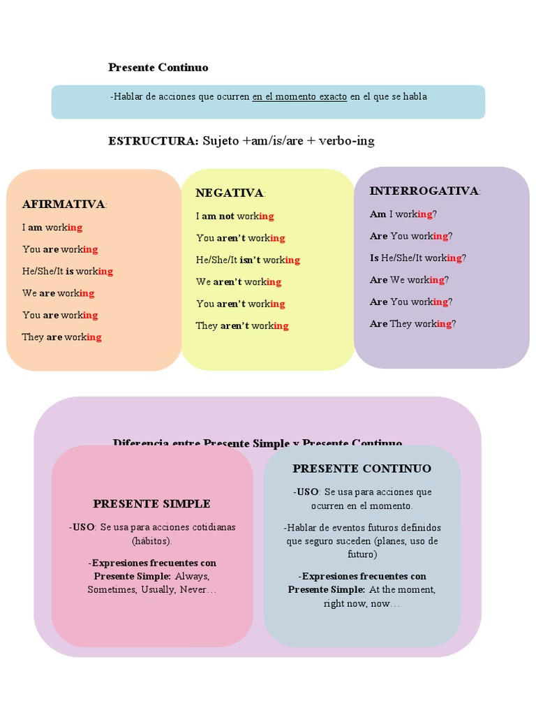 Presente Continuo | PDF