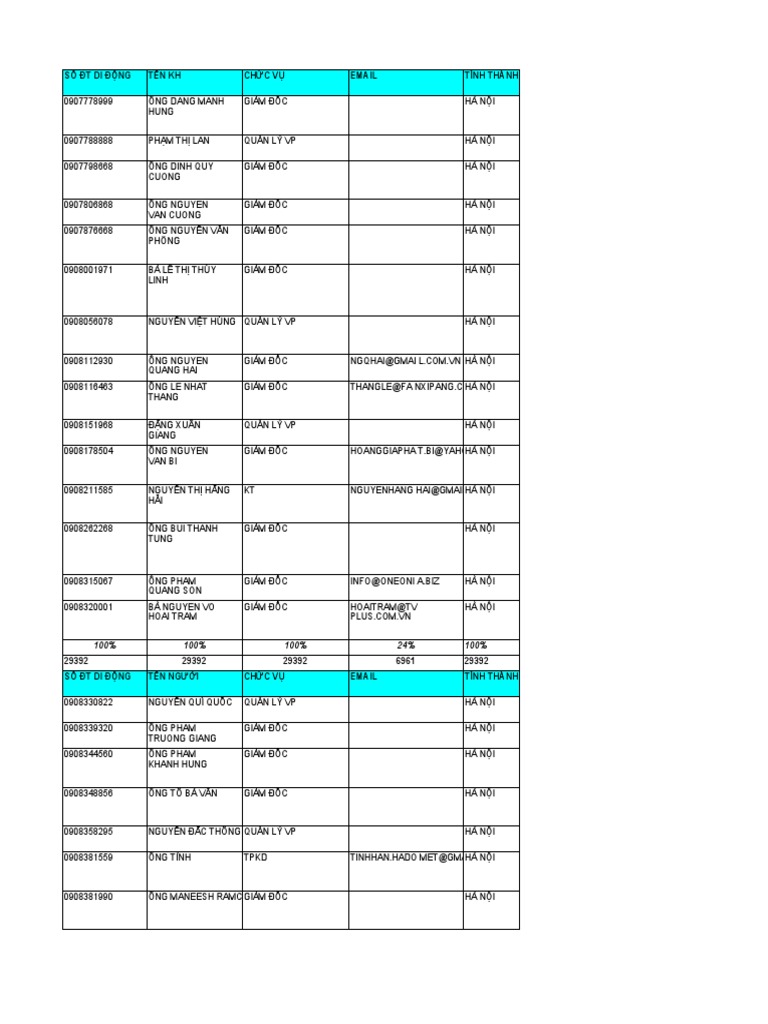 KH Vip Mua Mercdes 5300 So | PDF