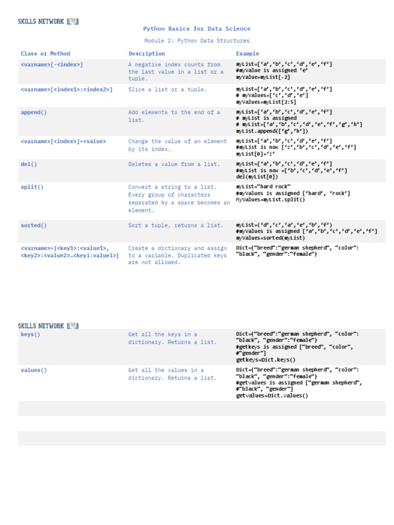 C6M2 Cheatsheet v1.2 | PDF | Programming Paradigms | Information ...
