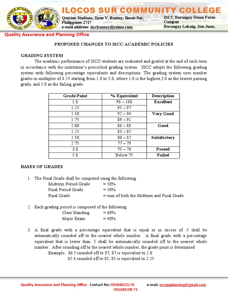 Grading System SY 2022 2023 | PDF | Course Credit | Academia
