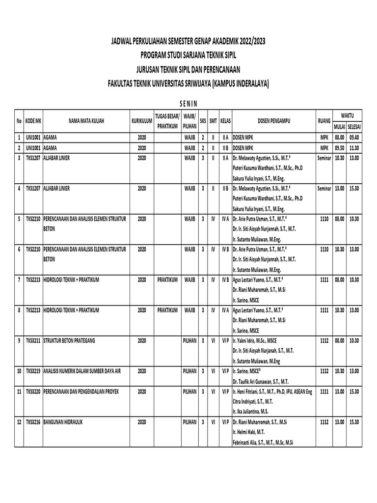 Jadwal Kuliah Semester Genap 2022-2023 Indralaya | PDF