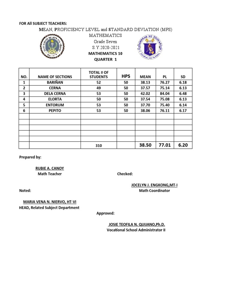 MPS Summary G10 2022 23 | PDF