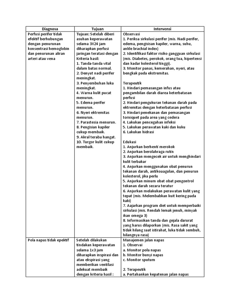 Intervensi Keperawatan untuk Perfusi dan Napas | PDF