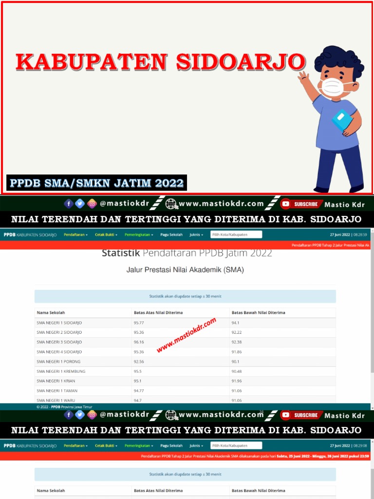 Statistik Nilai Yang Diterima Jalur Prestasi Nilai Akademik Sma-Tahap2 Tahun 2022 | PDF