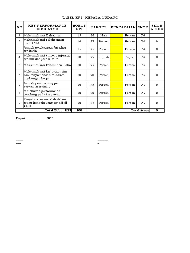 Kpi - Cv. JJS 2022 | PDF