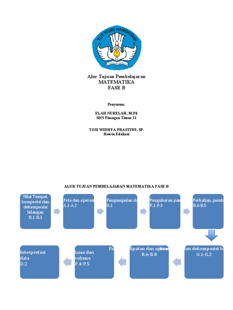 Final ATP Elah Tosi Matematika B | PDF