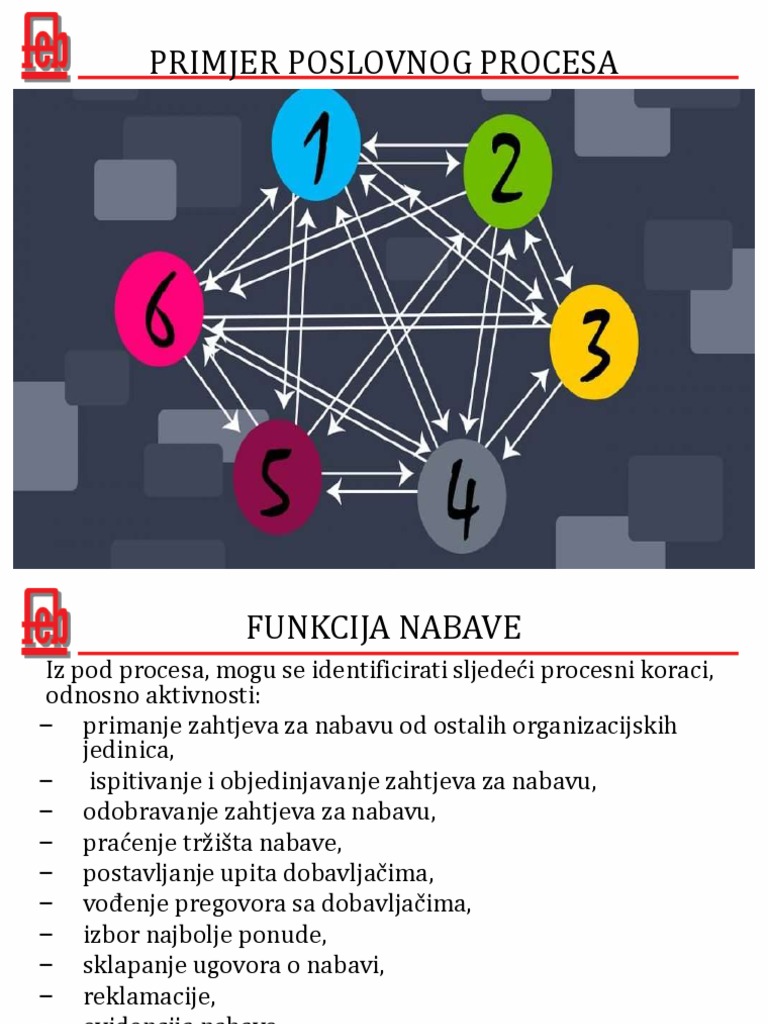 Primjer Procedure | PDF