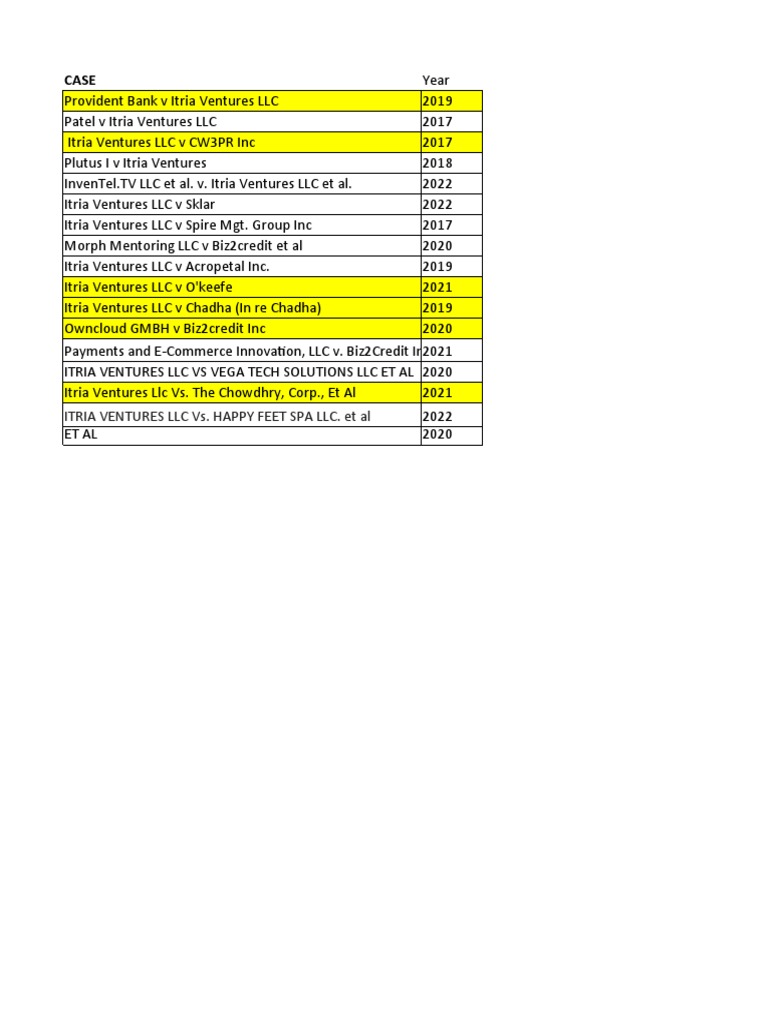 Itria Ventures LLC Research - Updated | PDF
