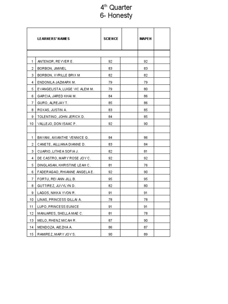 4th Science Mapeh | PDF