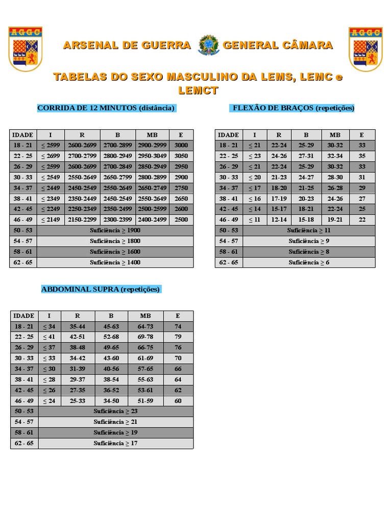 TABELAS DO SEXO MASCULINO DA LEMS, LEMC e LEMCT | PDF