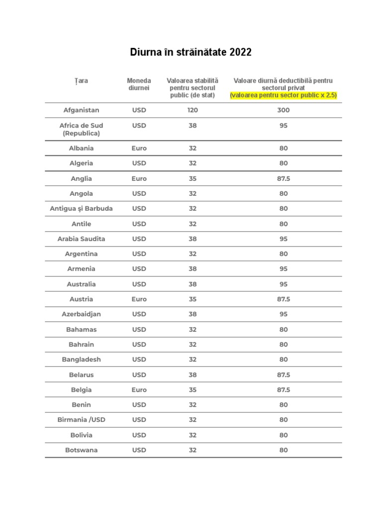 Diurna În Străinătate 2022 | PDF