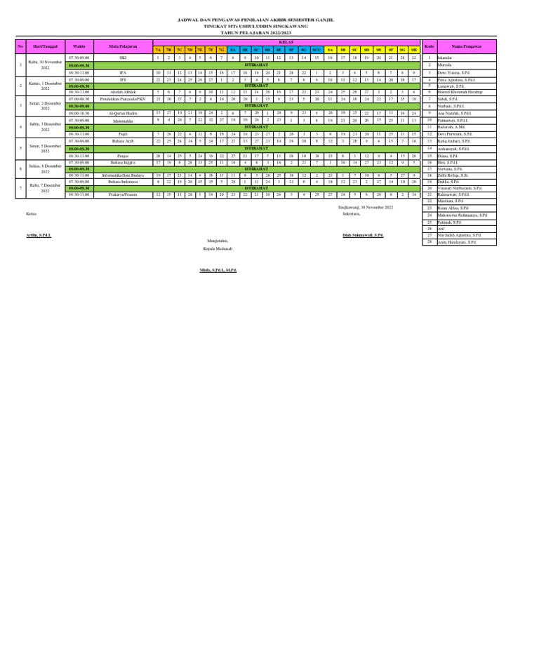 New Jadwal Pas Semester Ganjil 2022 2023 | PDF
