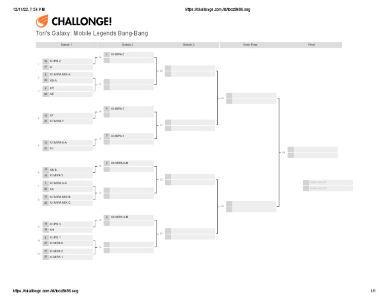 Bracket MLBB | PDF