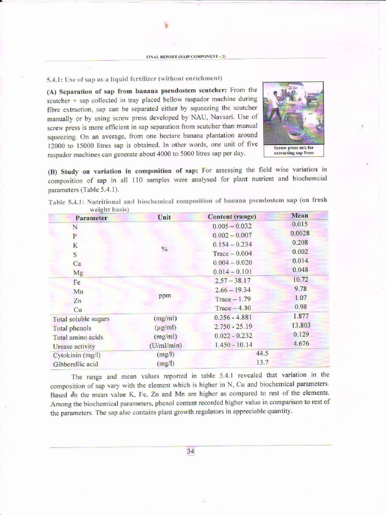 Tapti Energy Organic Liquid Bio Fertilizer | PDF