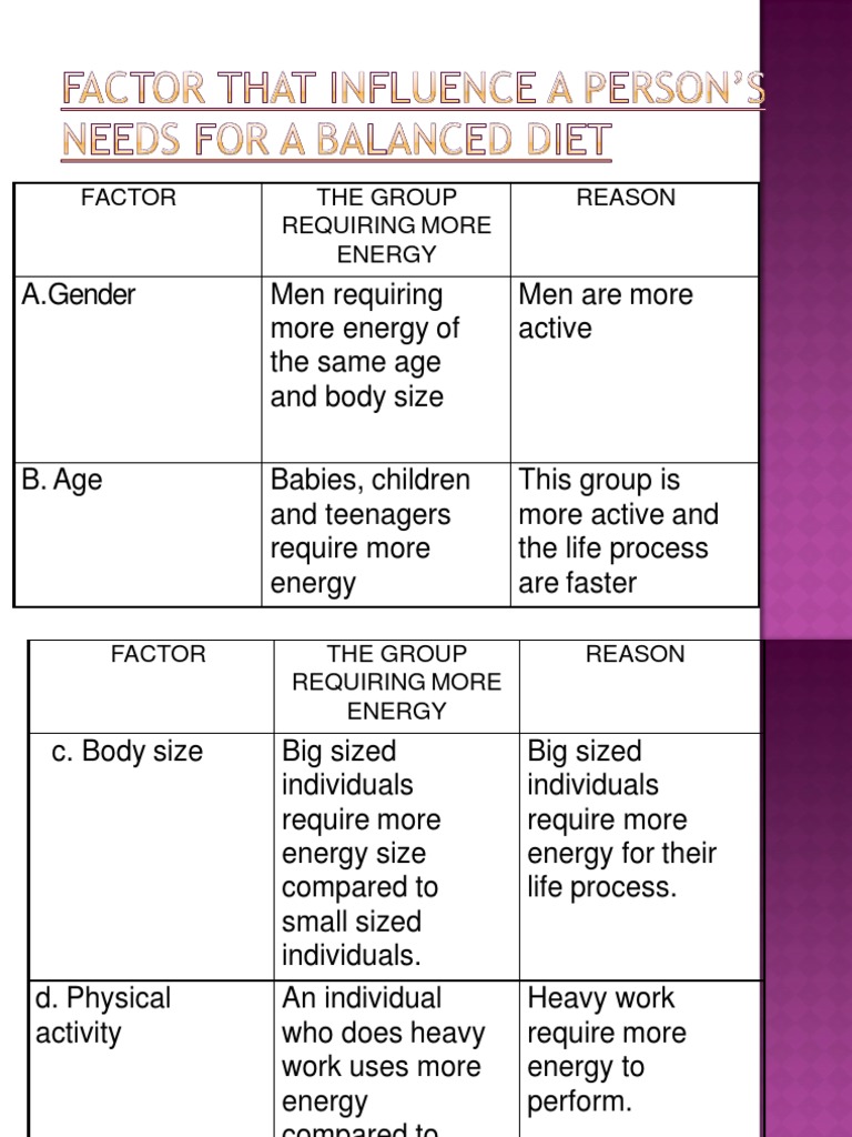 Notes Part Two (Chapter 3 Nutrition) | PDF | Digestion | Calorie