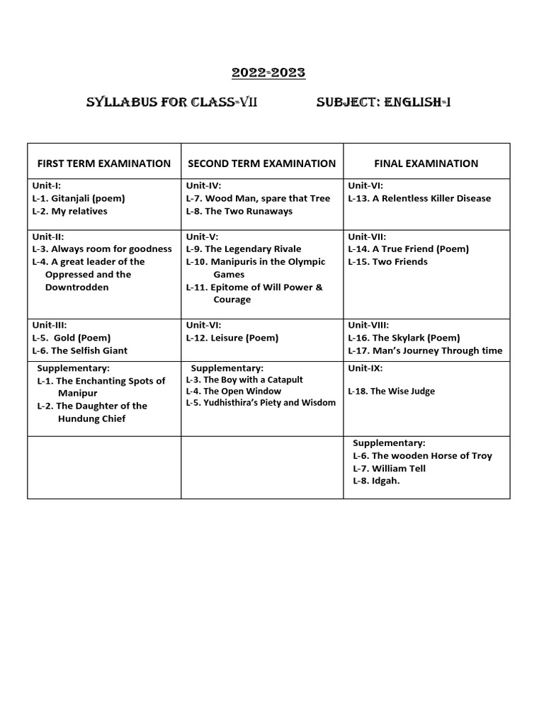Syllabus For Class VII | PDF | Equations | Rational Number