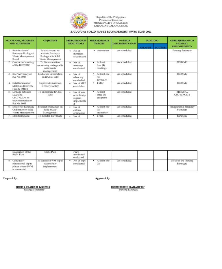 SWM Plan 2021 | Download Free PDF | Materials | Waste Management